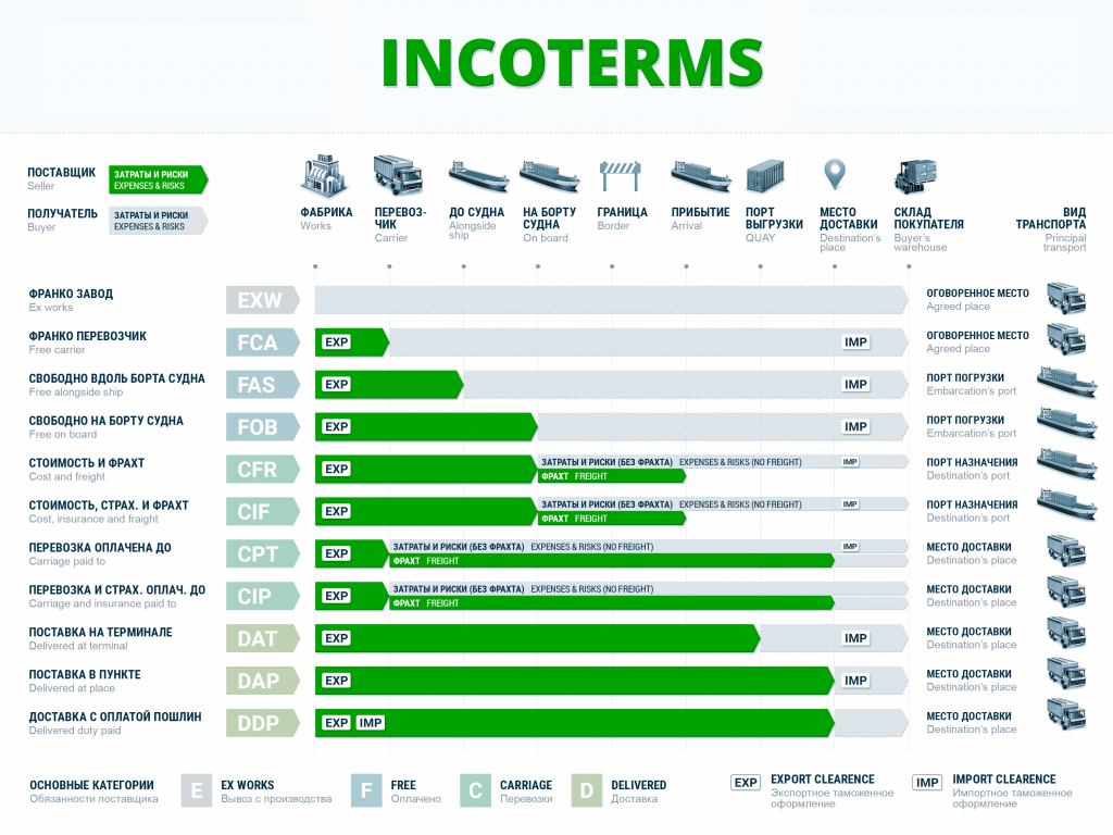 Incoterms 2020 released by ICC - Uniwide Incoterms 2020 released by ICC - Uniwide